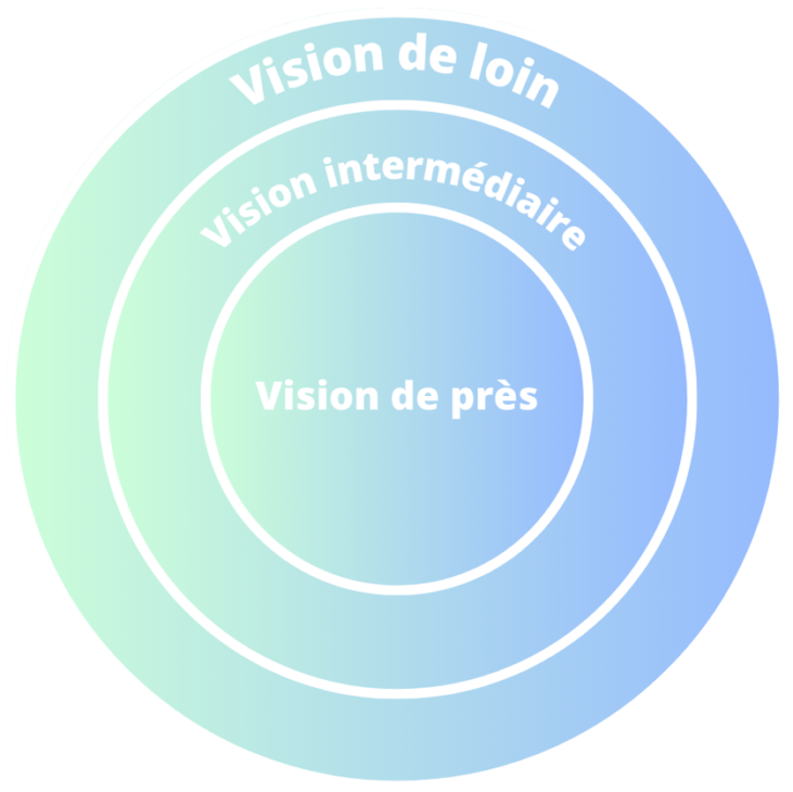 Quels types de lentilles disponibles chez un opticien?