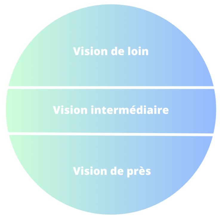 Quels types de lentilles disponibles chez un opticien?